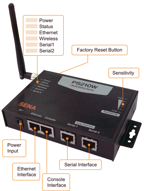 디바이스 터미널 서버 - PS210W