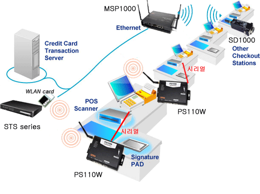 디바이스 터미널 서버 - PS110W